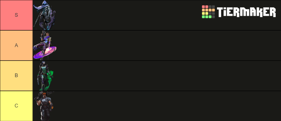 Best VALORANT Agents for Bind 2022 - GameRiv