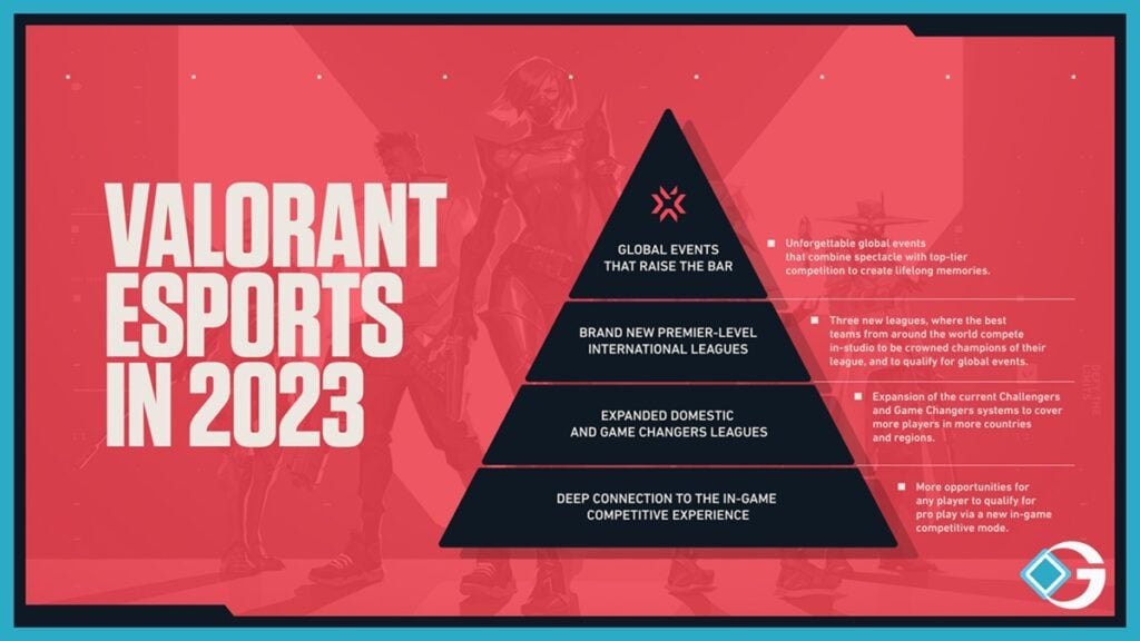 VALORANT Competitive 2023 Roadmap: Tournament Mode, Domestic and ...