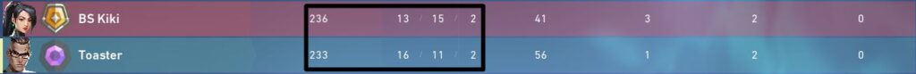 VALORANT: What Does ACS Mean? How Does it Work? - GameRiv