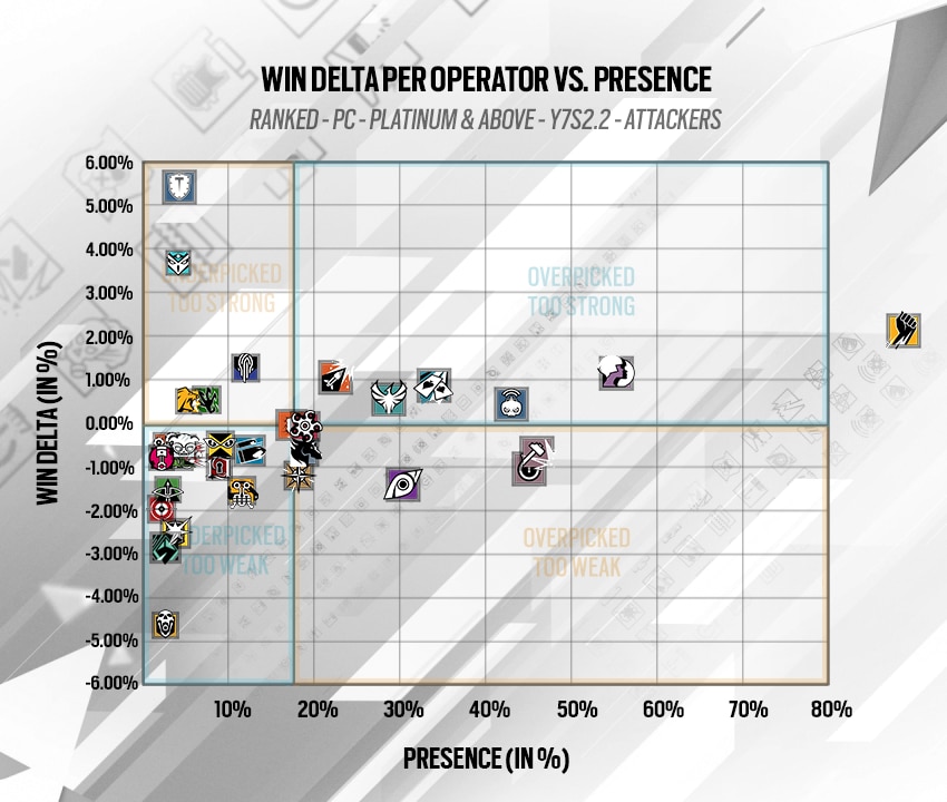 Rainbow Six Siege All Operators Pick Rate And Ban Rate In 2022 Y7S3 Rainbow Six Siege All Operators Pick Rate And Ban Rate In 2022 Y7S3