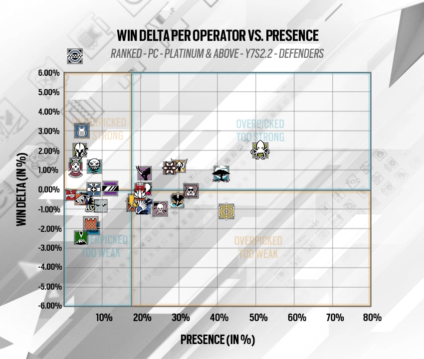 Rainbow Six Siege All Operators Pick Rate And Ban Rate In 2022 Y7S3 Rainbow Six Siege All Operators Pick Rate And Ban Rate In 2022 Y7S3