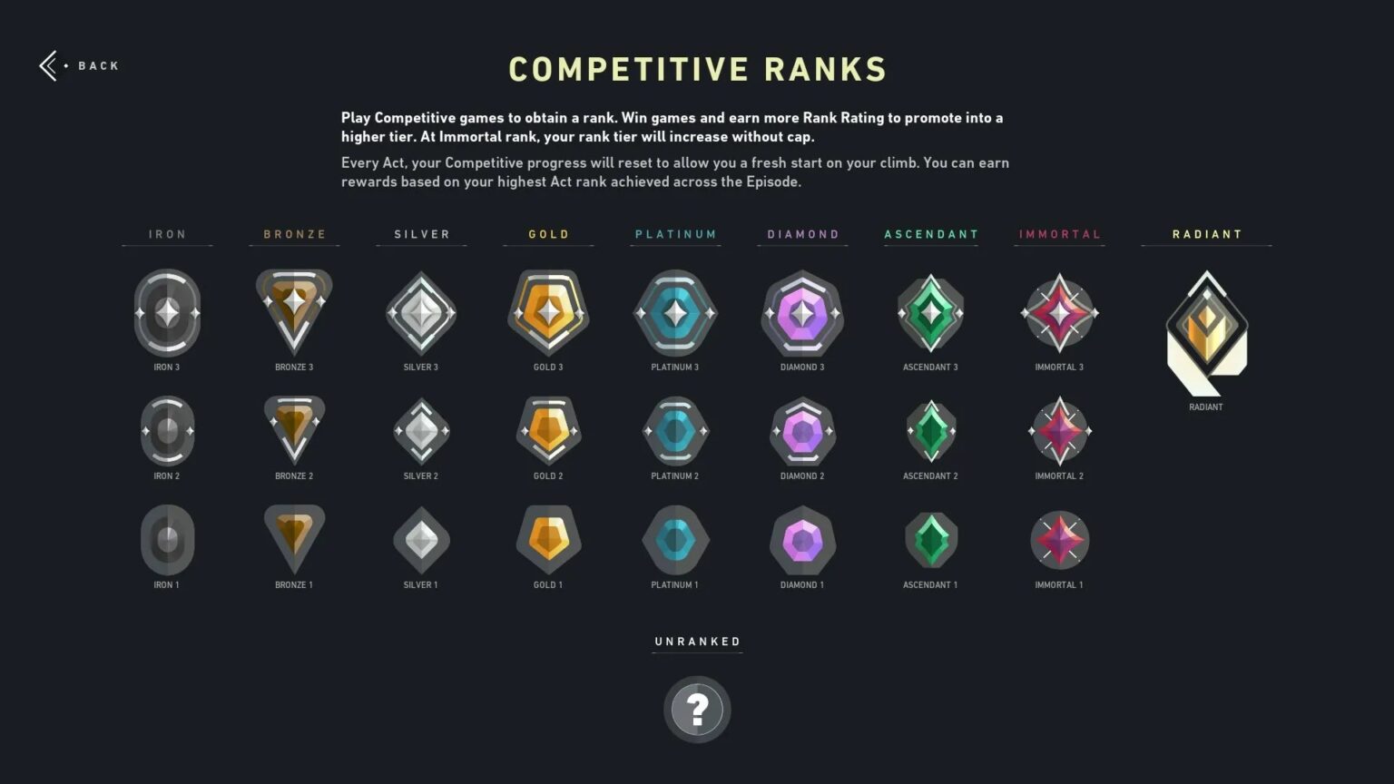 How Does VALORANT Rank System Work - A Complete Guide - GameRiv