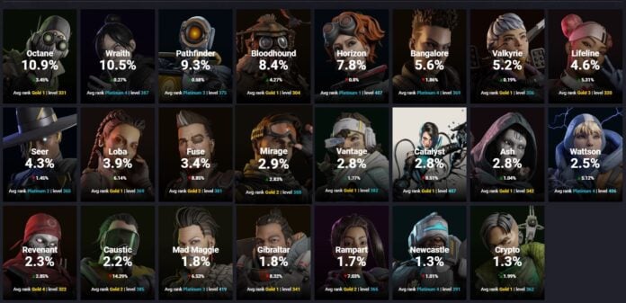 Apex Legends Character Pick Rate in Season 15 - GameRiv
