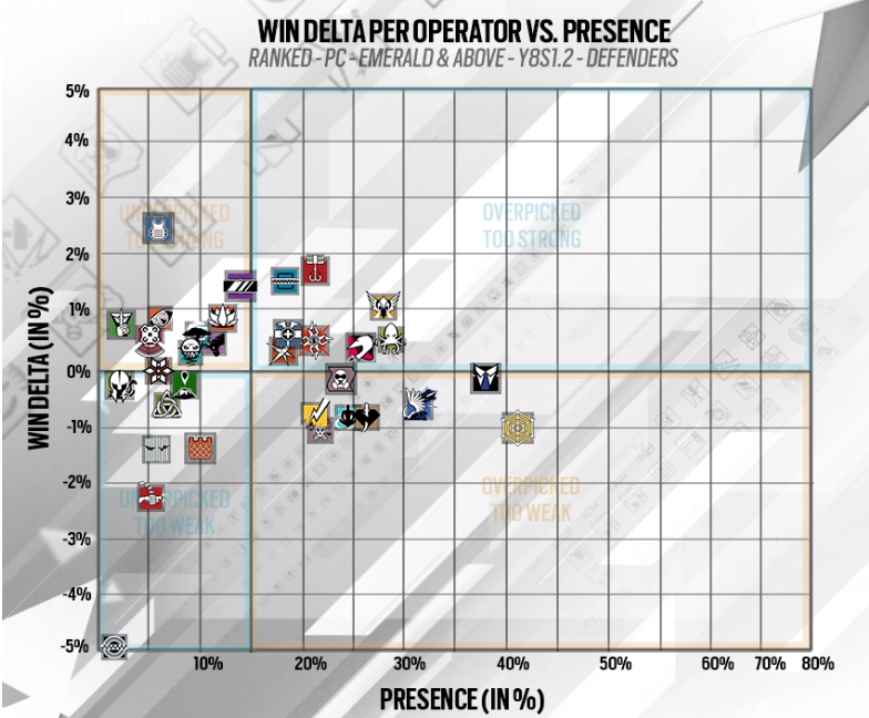 Rainbow Six Siege All Operators Pick Rate And Ban Rate In 2023 Y8S1 Rainbow Six Siege All Operators Pick Rate And Ban Rate In 2023 Y8S1